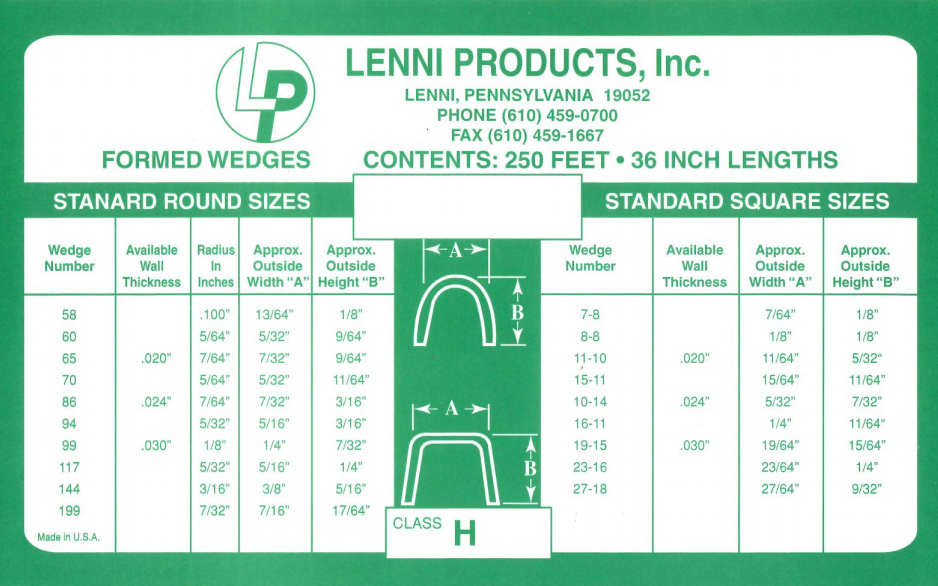 Wedges • Elec Sales