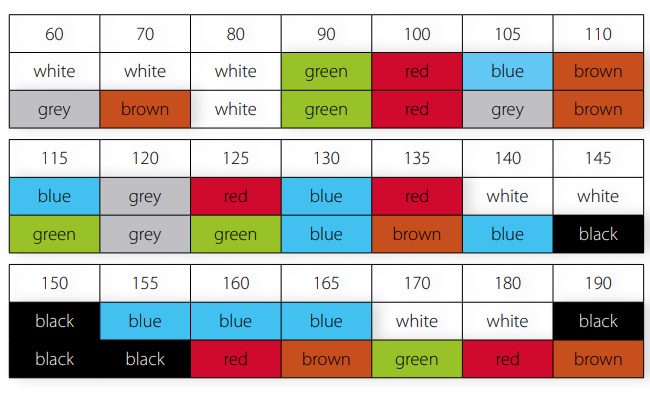 PTC-Thermistors • Elec Sales